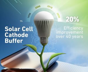 Organic Solar cells – MOBEL